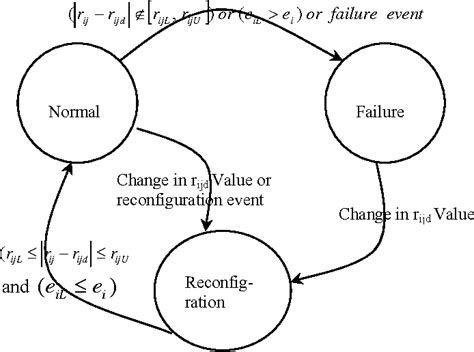 Figure 2 From Formal Specification And Design Of Fault Tolerant