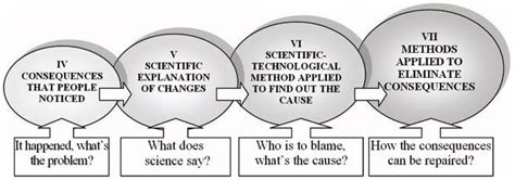Structural Elements And Theses Of The Continuous Text It Happened