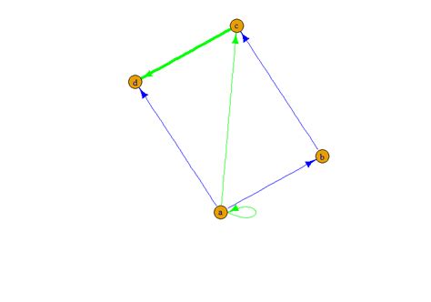 R Merge Edgelists To A Single Graph Stack Overflow
