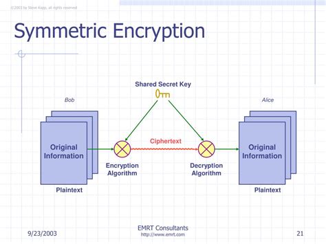 ppt internet security for java powerpoint presentation free download id 3326294