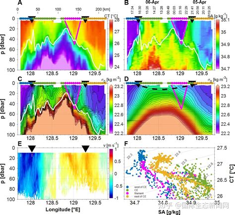 亚中尺度涡丝入侵中尺度涡的动力过程与效应 知乎