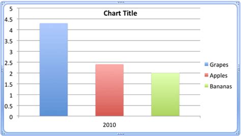 Adjust The Chart Series Overlap In Powerpoint 2011 For Mac