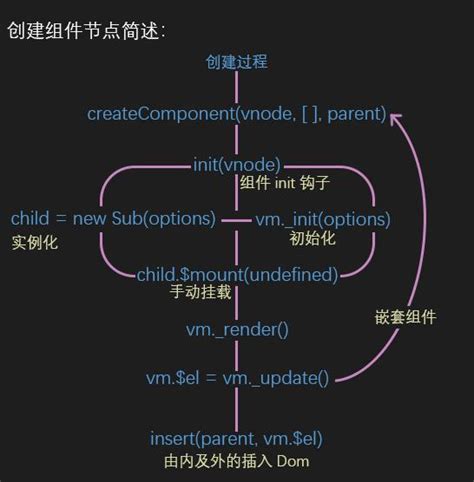 Vue原理解析（五）：彻底搞懂虚拟dom到真实dom的生成过程 知乎