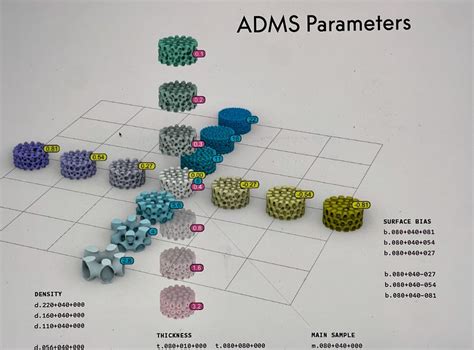 Spherenes Adaptive Density Minimal Surfaces Technology Fabbaloo مجله صنعت پرینتر سه بعدی
