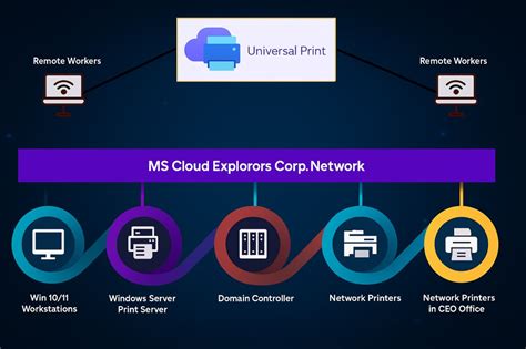 Microsoft Entra ID Identity Protection A Complete Guide To Securing Your Digital World MS