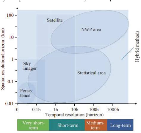 Figure 1 From Data Acquisition System For Forecasting Applications Of Photovoltaic Power