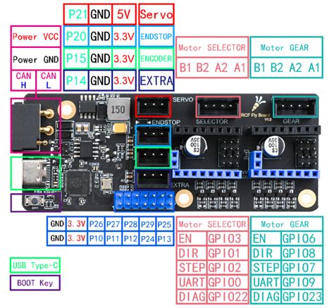 Fly Ercf Easy Brd V11 Pin Definitions Mellow Products Documentation