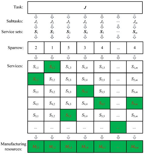 Symmetry Free Full Text Cloud Manufacturing Service Composition