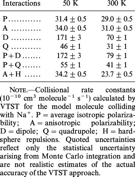 COLLISION RATES FOR MODEL SYSTEM Download Table