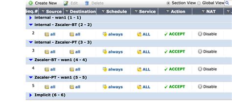 Ipsec Vpn Configuration Guide For Fortigate 60d Firewall Zscaler