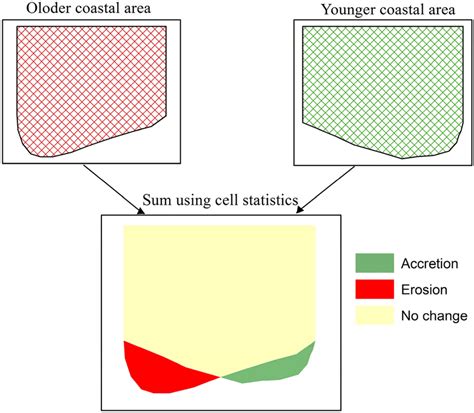 Change In Area Calculation Process Download Scientific Diagram