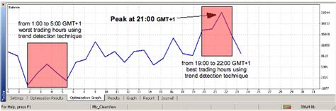 Using Metatrader 4 For A Time Based Pattern Analysis Mql4 Articles
