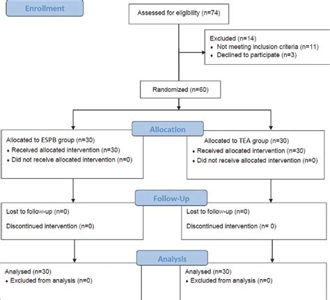 Ultrasound Guided Erector Spinae Plane Block Versus Thoracic Journal Of Anaesthesiology