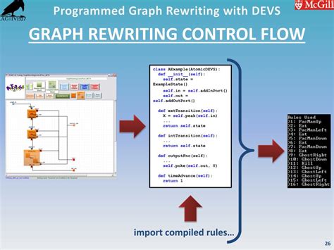 Ppt Programmed Graph Rewriting With Devs Powerpoint Presentation