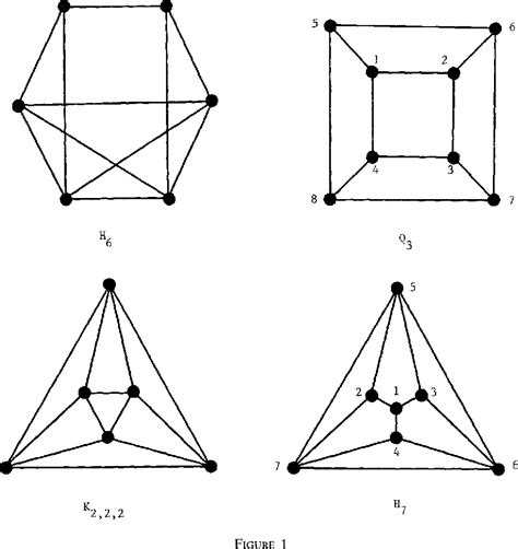 Figure 1 From The Regular Matroids With No 5 Wheel Minor Semantic Scholar