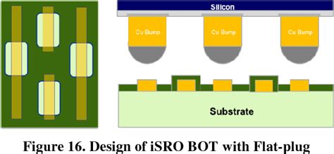 Figure 16 From Packaging Technology And Design Challenge For Fine Pitch