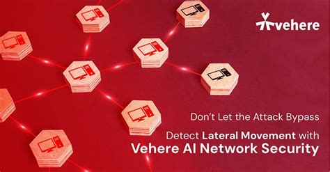 Vehere Ai Network Security Lateral Movement Shruti Gupta Posted On The Topic Linkedin