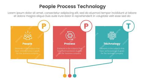 Premium Vector Ppt Framework People Process Technology Infographic 3 Point With Square Box