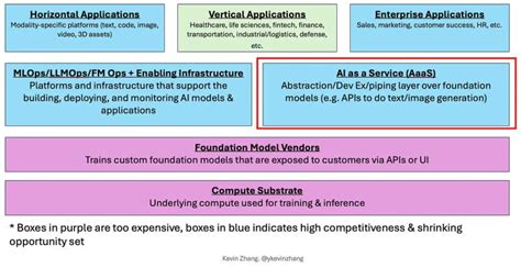 As Our Team Innovates In Healthcare With Ai Were Facing A Critical