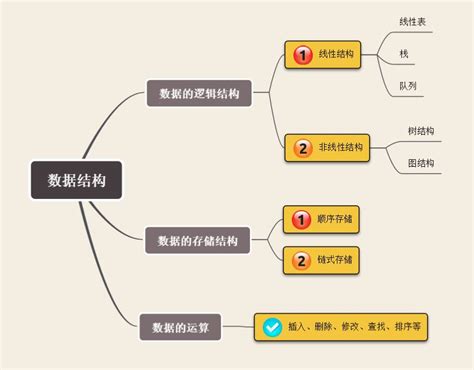数据结构 Csdn博客