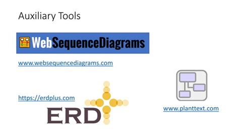 Visualizing Software Architecture With C4 Model Pptx Graphics Software Computer Software