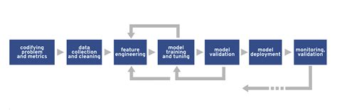 Business Centric AI ML With Kubernetes Part ML OPs