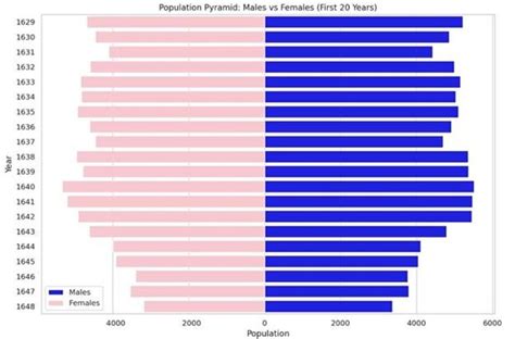 29 Best Types Of Charts And Graphs For Data Visualization