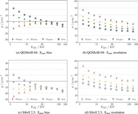 figure 5 from deep learning based reconstruction of the shower maximum