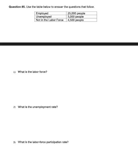 Solved Question Use The Table Below To Answer The Chegg Com