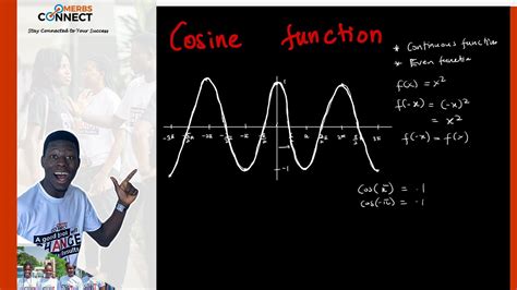 Cosine Graph Understanding And Plotting The Cosine Wave Youtube
