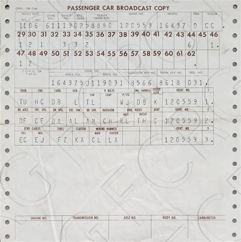 Build Sheets What They Are And Where To Find Them