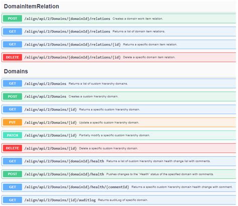 How To Manipulate Custom Hierarchy At The Work Item Level Using The Jira Align Apis Jira Align