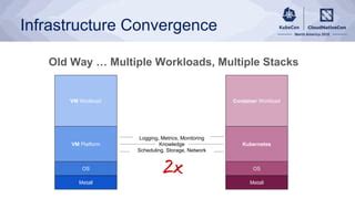 KubeCon 2018 Running VM Workloads Side By Side With Container Workloads PPT