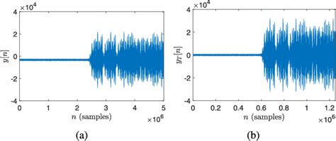Figure 5 From Detection And Classification Of Uavs Using Rf Fingerprints In The Presence Of Wi