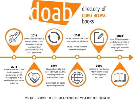 Doab Celebrates Its 10th Anniversary Open Electronic Publishing