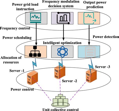 Structure Of The Non Parametric Analysis Model Of Electric Meter
