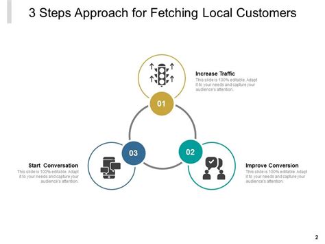 Step Approach To Problem Solving Plan Operation Ppt PowerPoint Presentation Complete Deck