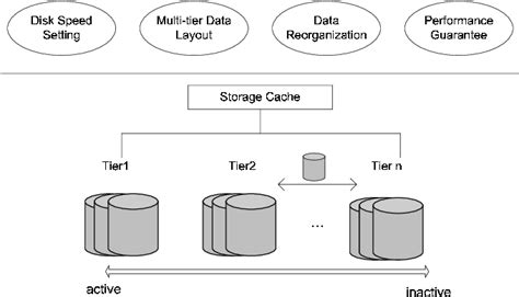 Standard RAID Levels Semantic Scholar