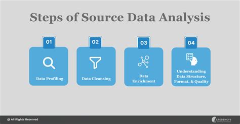 What Is Data Mapping Everything To Know About It