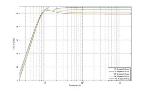 4 Axial Spl Vs Frequency Calculation Download Scientific Diagram