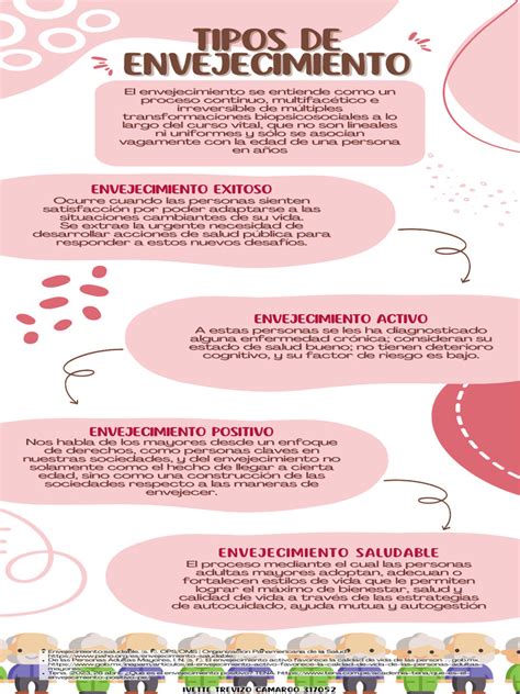 Tipos De Envejecimiento Pdf Envejecimiento Sicología