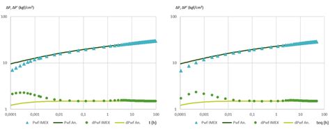 19 Single Phase Oil Flow For Case F1 During Injection Left And