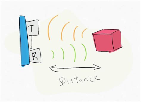 👉 Obstacle Avoiding Robot Using Arduino Sofia Rivas
