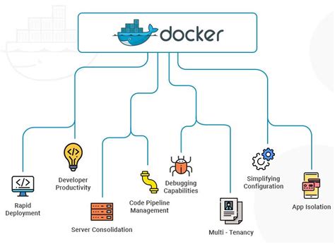 Shivansh Srivastava On Linkedin Docker Versioncontrol Devops Containerization