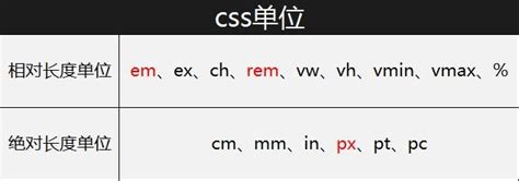 Css单位中px和emrem的区别 知乎 Css单位中px和emrem的区别 知乎