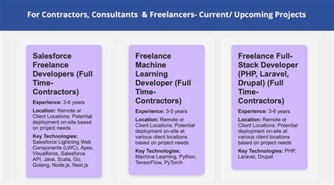 Apoorva Kasliwal On Linkedin Apply Fulltime Freelancers Contractors Linkedin Inhouse