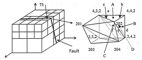 Three Dimensional Geotechnical Model Based On Ochre Download