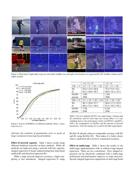 Integral Human Pose Regression Deepai