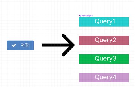 Postgresql 트리거trigger