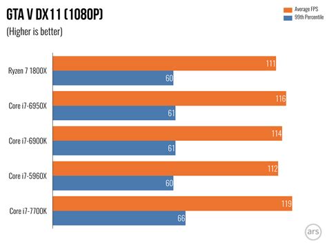 Full List Of Ryzen Benchmarks R AMD Stock